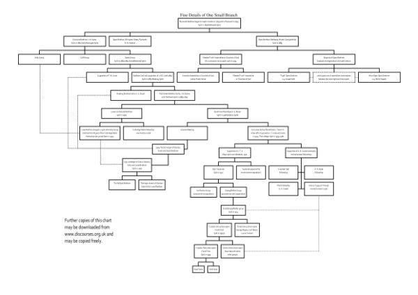 The Brethren "Chart of Shame" | Plymouth Brethren Archive