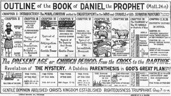 Outline of the Book of Daniel the Prophet by H.A. Ironside | Plymouth ...
